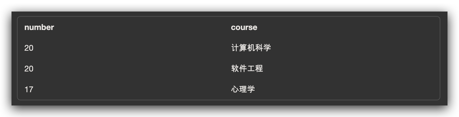 什么?left Join 的 On 条件失效了?查出了不符合条件的数据left Join On Csdn博客